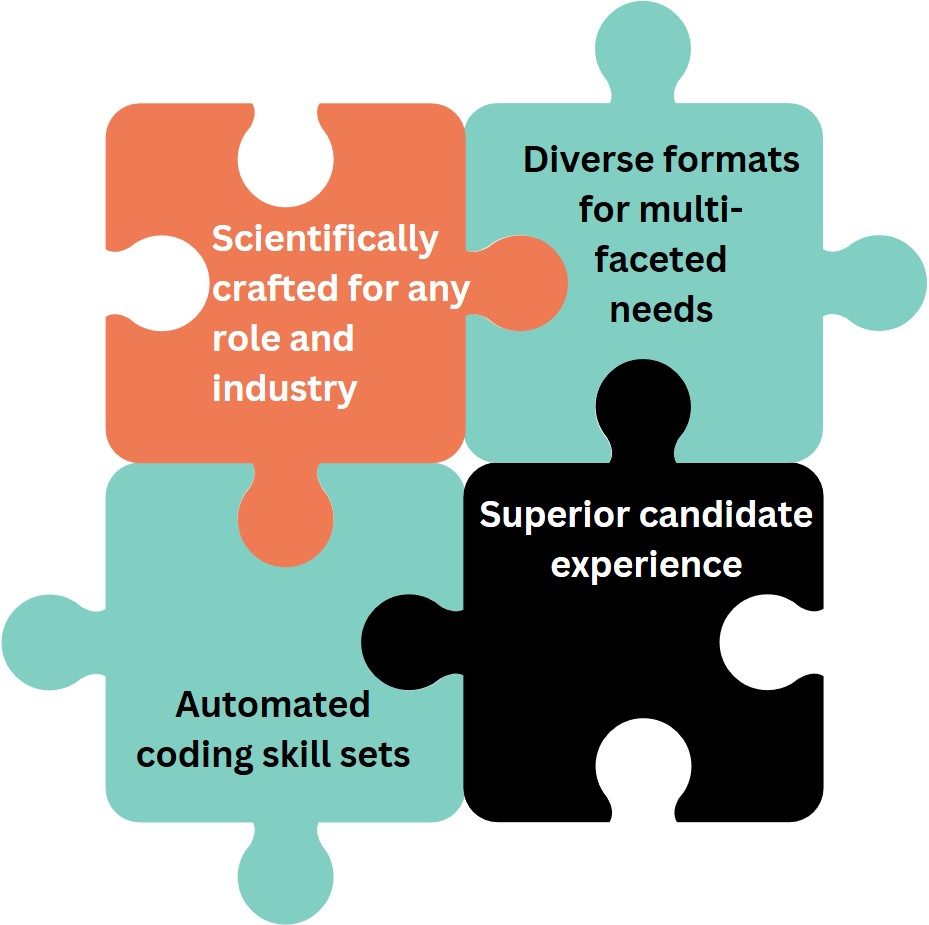 Custom Built Assessment - Virtueevarsity