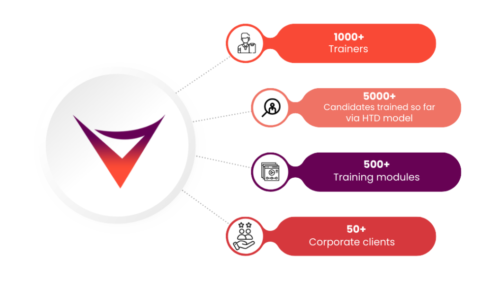 Virtueevarsity - Transforming Learning through Technology